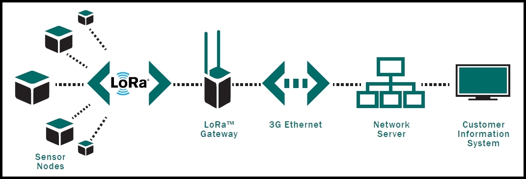 教學 - Raspberry Pi Taiwan