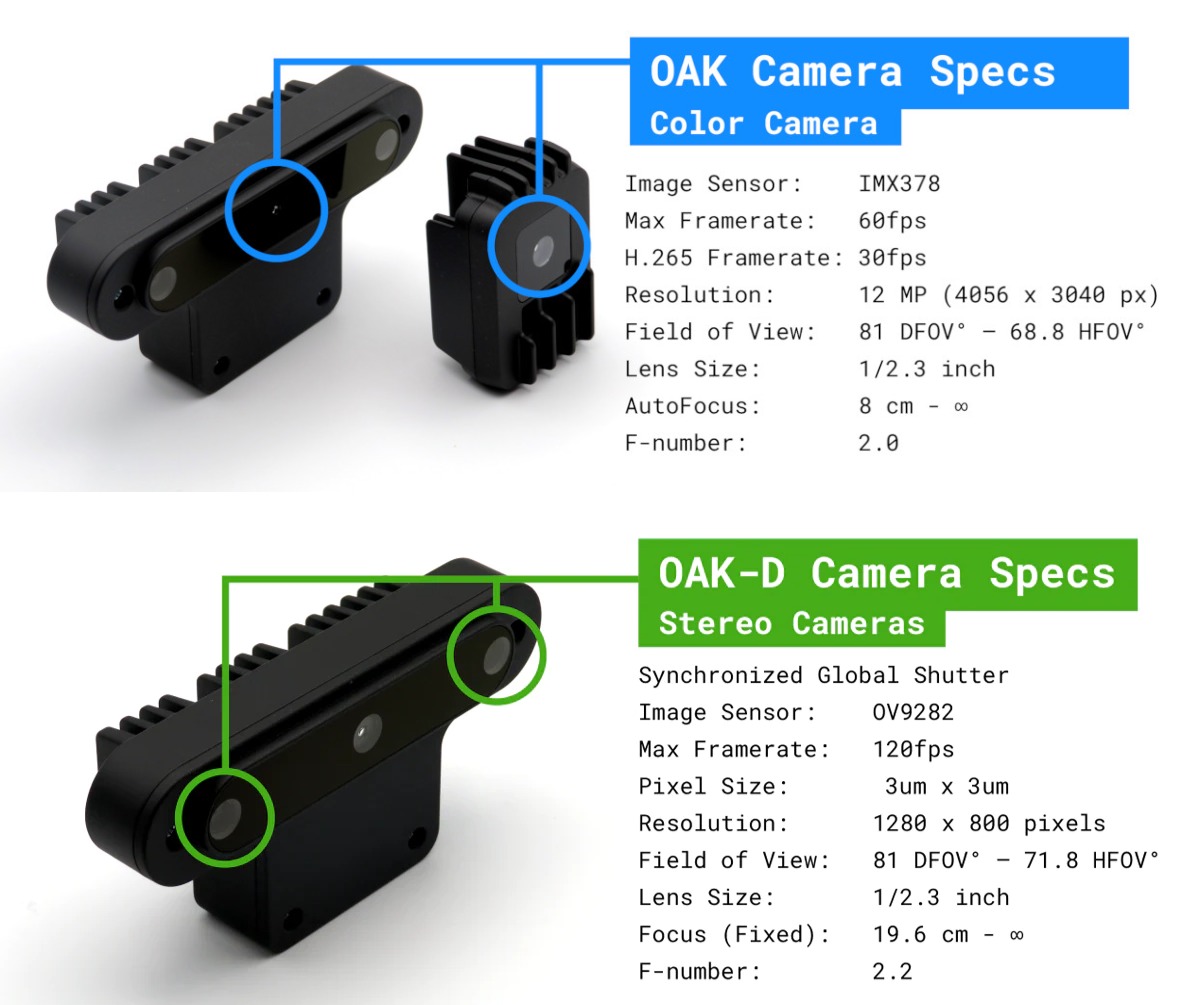 【產品/介紹】OpenCV AI Kit-Depth(OAK-D) | OpenCV AI Kit | OpenCV 人工智慧深度套件 ...