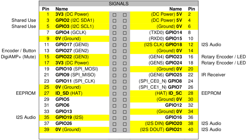IQaudio DigiAMP+ 數位音效放大器擴展板 | 被動式揚聲器 - 台灣樹莓派