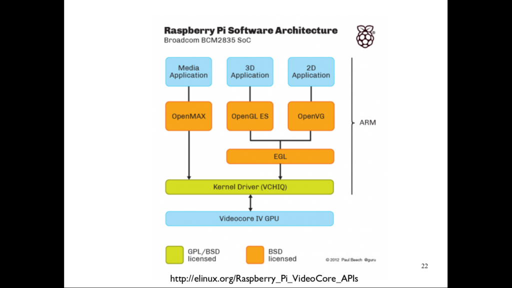 【活動/社群聚會】Raspberry Pi 社群聚會 #35 會後資料 (Raspberry Pi 新產品介紹) - 台灣樹莓派