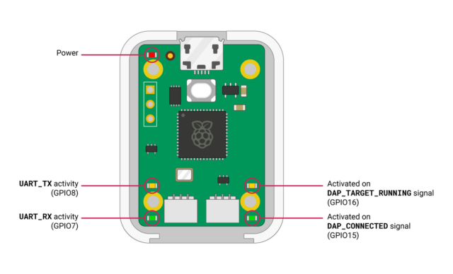 【教學/基礎】使用 Raspberry Pi Debug Probe 對 Pico 進行偵錯 | Debug Probe 教學 - 台灣樹莓派